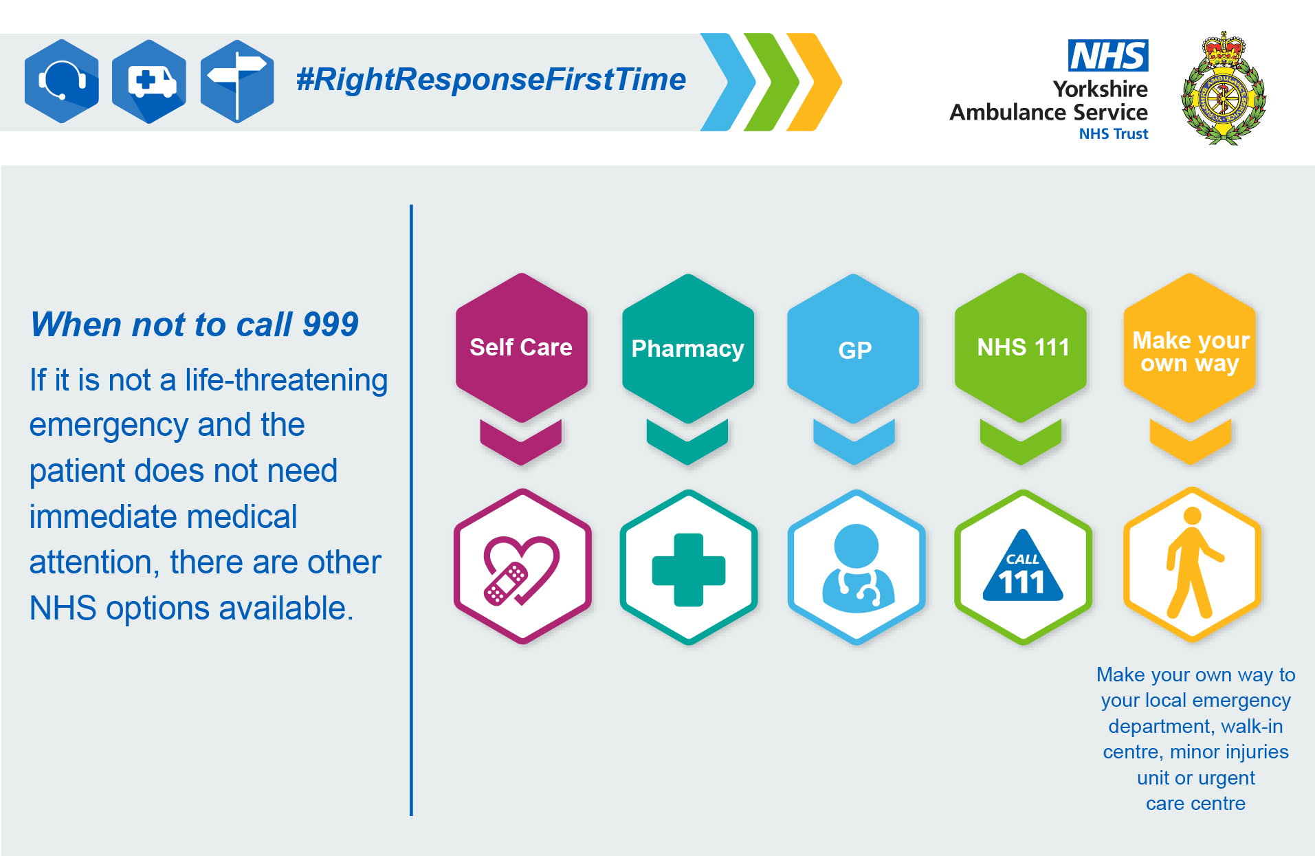 When should I call 999? | Yorkshire Ambulance Service When should I call 999? | Yorkshire Ambulance Service